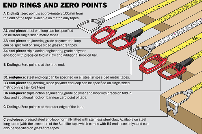 Blade Variations | Measuring Tapes | Fisco Tools